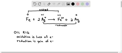 Solved 6 In The Reaction Fe S 2 Ag Aq → Fe2 Aq 2 Ag S