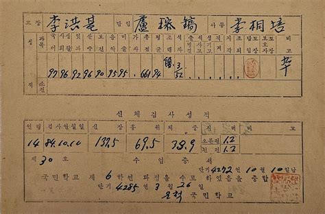 1947년 국민학교부터 1958년 고교 졸업까지12년간의 성적통지표 네이트 뉴스