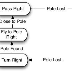 The Structure Of The Improved FSM Download Scientific Diagram