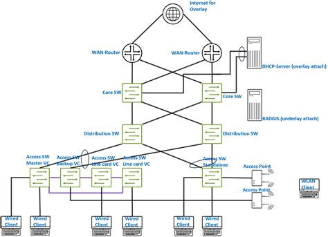 Validation Framework Juniper Networks Validation Framework Juniper Networks