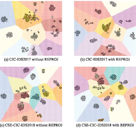 Figure 4 From A Few Shot Class Incremental Learning Method For Network Intrusion Detection