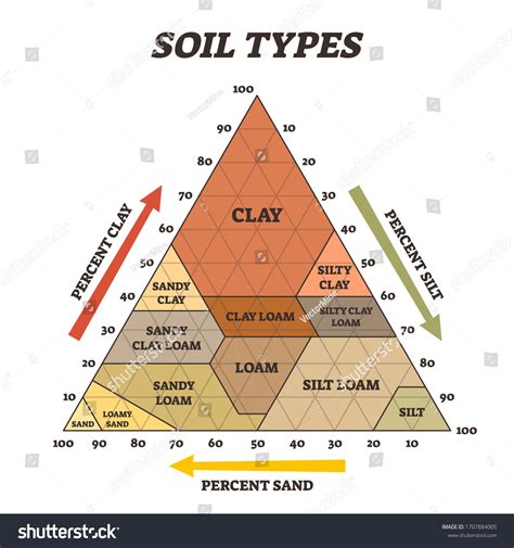 Types Of Soil Images Stock Photos Vectors Shutterstock