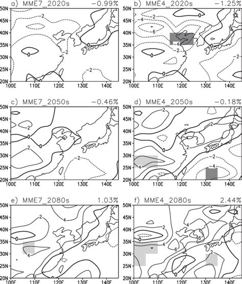 Same As Fig 9 But For Precipitation Projections Download Scientific Diagram