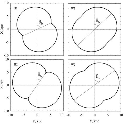 Resonant Orbits In The Bar Rotating Frame Constructed From Averaged