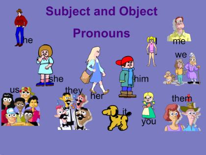 English In Jerez A1 First Year Grammar Object Pronouns
