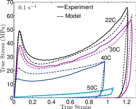 Figure 1 From A Large Deformation Theory For Thermally Actuated Shape