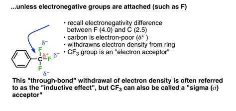 Activating And Deactivating Groups In Electrophilic Aromatic Substitution