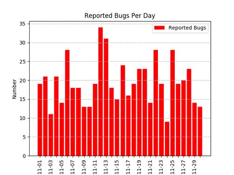 QA Dev Report November 2019 LibreOffice QA Blog