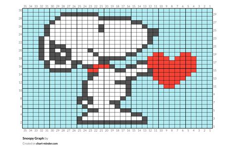 Snoopy Graph By Jadedr0se Chart Minder