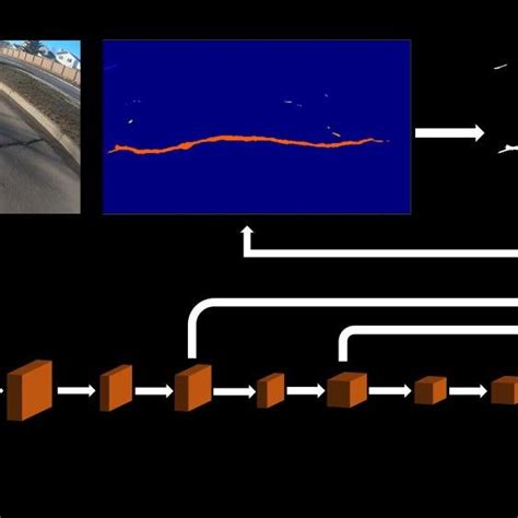 Pdf Densely Connected Deep Neural Network Considering Connectivity Of Pixels For Automatic
