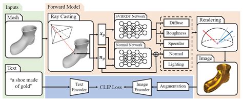 Yongwei Chen S Homepage