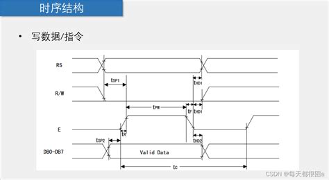 基于51单片机的液晶lcd1602的抢答器d0到d7数据进入p0怎么定义 Csdn博客