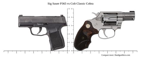Sig Sauer P365 Vs Colt Classic Cobra Size Comparison Handgun Hero