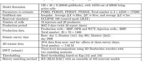 Table 1 From 4d Seismic Data Associated With The Arcicle Efficient Big