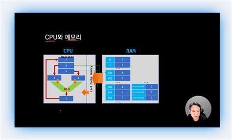 독하게 시작하는 C 프로그래밍 강의 널널한 개발자 인프런
