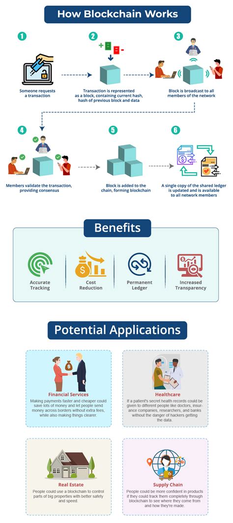 Blockchain Development Process A Complete Guide