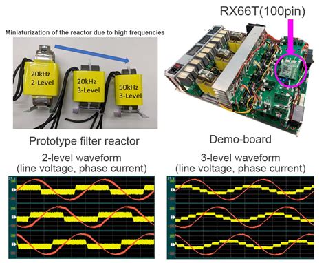Digital Control Solution For 3 Level Inverters Renesas
