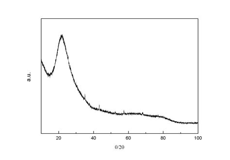 Xrd Peak Is Too Weak To Detect How To Solve It Researchgate