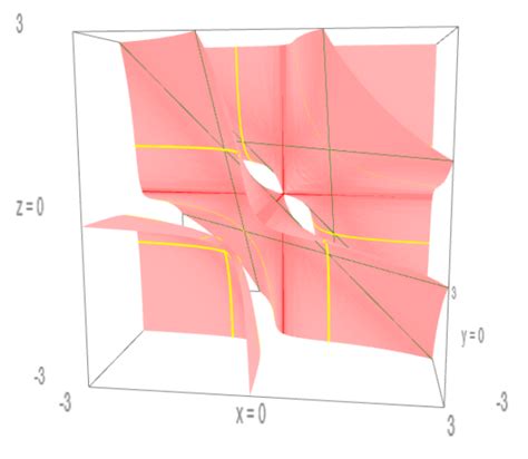 Algebraic Geometry Can You Tell If These Two Rational Maps Have