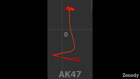 ak 47 spray pattern pregnant center informations