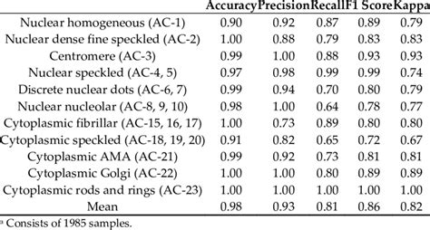 Sample Prediction Performance Of The Best Performance Proposed Model