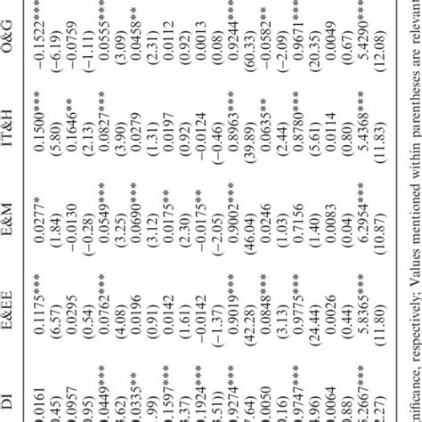 Maximum Likelihood Estimates For The Time Varying Conditional Download Scientific Diagram