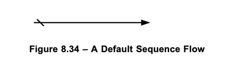Feat Render Default Sequence Flow · Issue 206 · Process Analytics