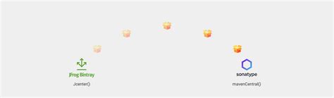 Publishing Existing Libraries To Maven Central By Vipul Asri Proandroiddev