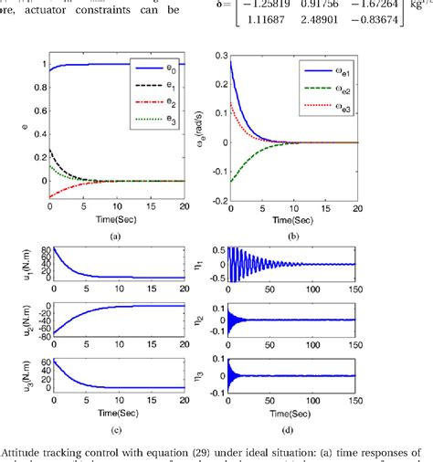 Figure 1 From Adaptive Quaternion Based Output Feedback Control For Flexible Spacecraft Attitude