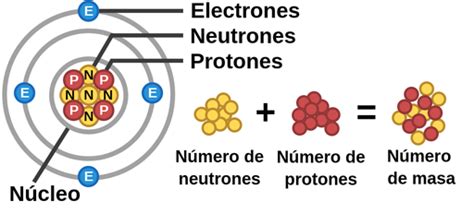 Átomo Labster Theory