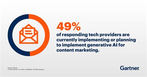 Generativeai Techmarketing Tech Technology Gartnerht Gartner For High Tech