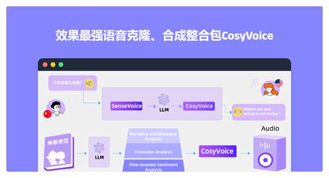 效果最强开源语音克隆、文本转语音项目cosyvoice，阿里巴巴出品！学术fun