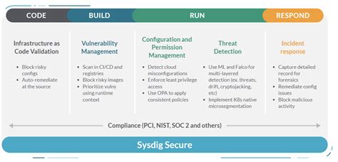 Installation Sysdig Docs
