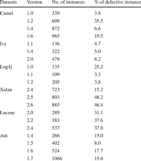 Descriptions Of The Data Sets Used In The Gcnn Evaluation Download