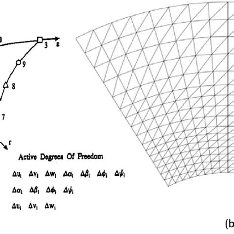 A Degrees Of Freedom For The Triangular Consistent Shell Element B