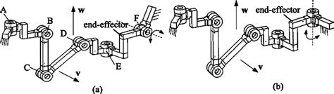 R Rrr R R Single Closed Loop Chain Download Scientific Diagram