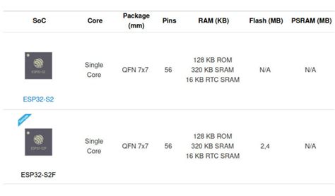 Espressif Unveils Esp32 S2 Mini Modules Esp32 S3 And Esp32 C3 Socs Coming Soon Cnx Software