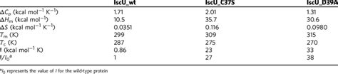 Thermodynamic Parameters Download Table