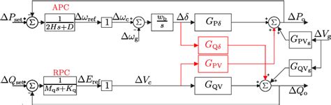 figure 2 from influence of the reactive power control loop on network