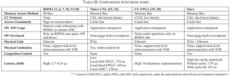 Cxl Over Ethernet A Novel Fpga Based Memory Disaggregation Design In Data Centers——论文泛读cxl