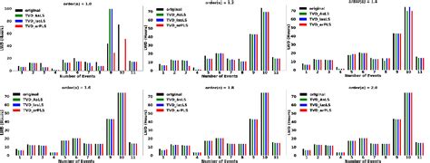 Figure 1 From Fractional Derivative Based Tvd Smoothening And Baseline Correction For Extracting