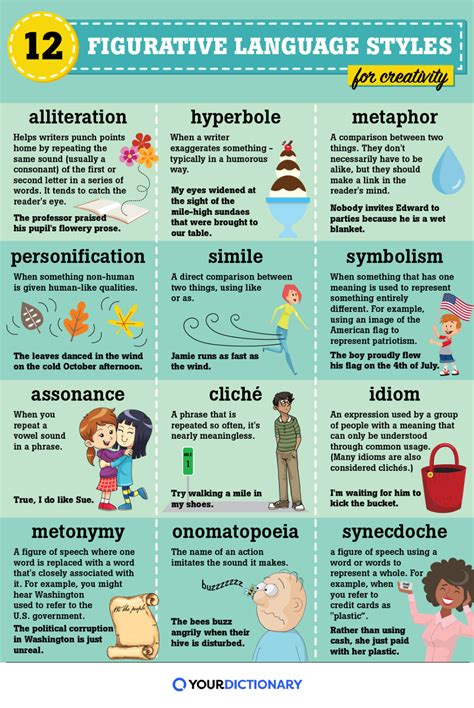 Figurative Language Examples Guide To 9 Common Types Figurative