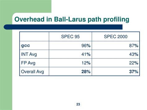 Ppt Targeted Path Profiling Lower Overhead Path Profiling For
