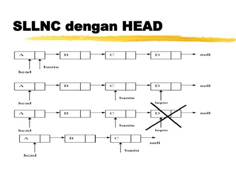 ppt struktur data 6 single linked list non circular powerpoint