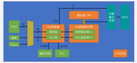【7 1】adc数模转换器数模转换器分辨率最高是多少 Csdn博客