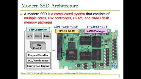 Modern Solid State Drives Ssds Lecture 1 Basics Of Nand Flash Based Ssds Spring 2024