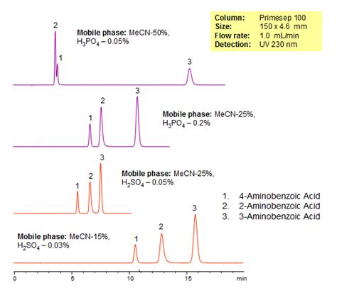 2 Aminobenzoic Acid Sielc
