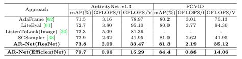 Ar Net Adaptive Frame Resolution For Efficient Action Recognition