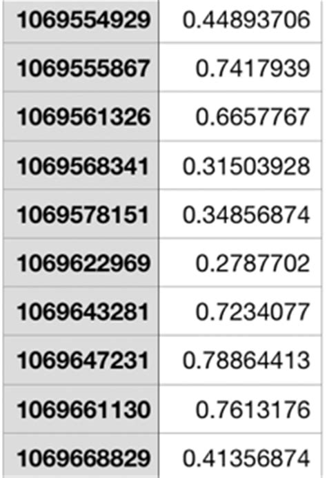 在中国区使用amazon Step Functions Data Science Sdk构建从aws Glue（etl）到amazon