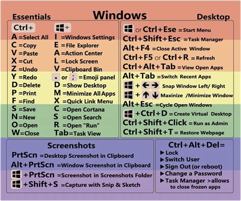 Windows Keyboard Shortcuts Sticker At Steven Soper Blog